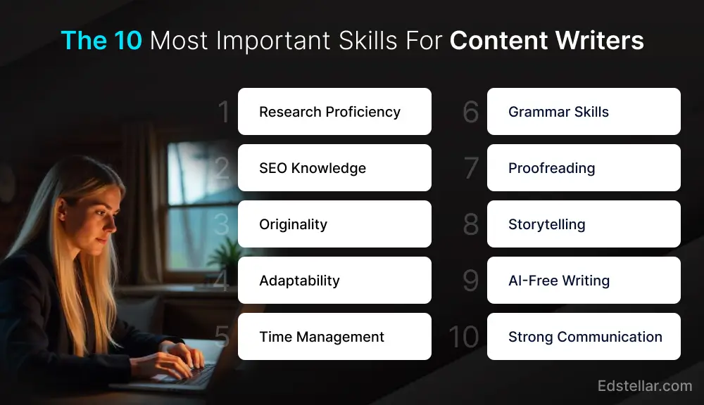 The 10 Key Skills Every Content Writer Should Develop